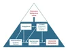 What is the Behavior Change Intervention Ontology — Aim For Behavior