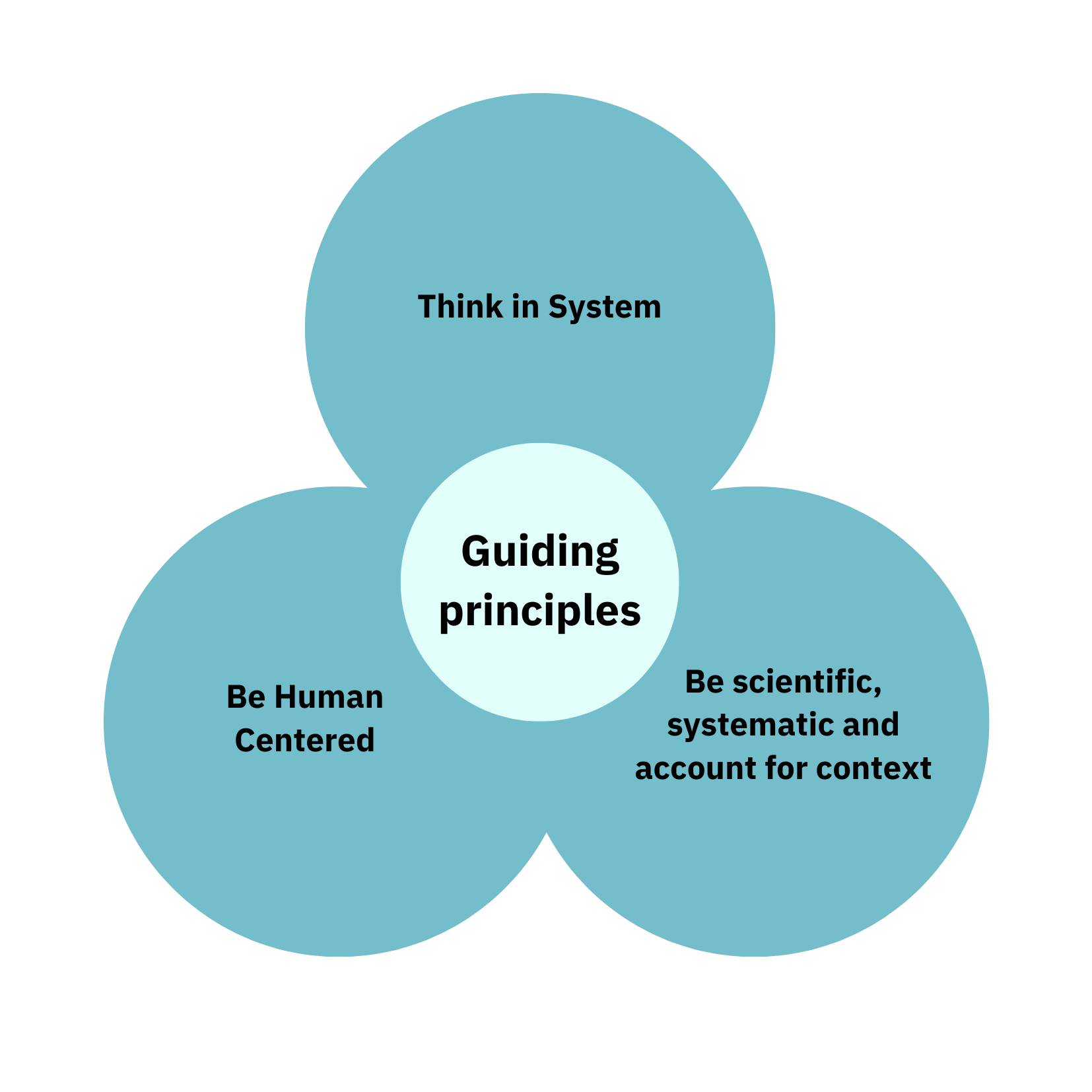 Behavior Design for Business, Innovation and Change — Aim For Behavior