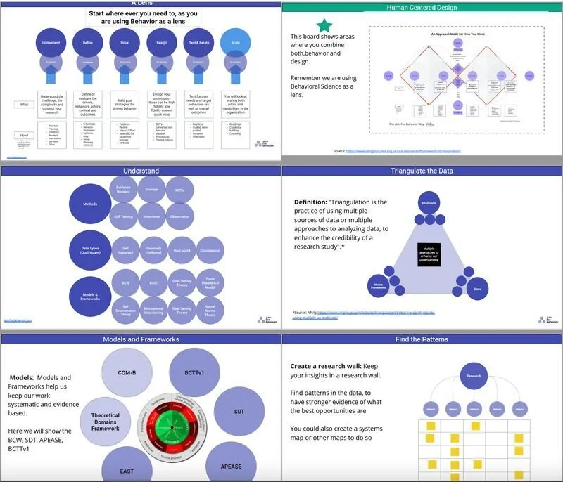 Behavior Design, Innovation and Change Tools & Frameworks — Aim For Behavior