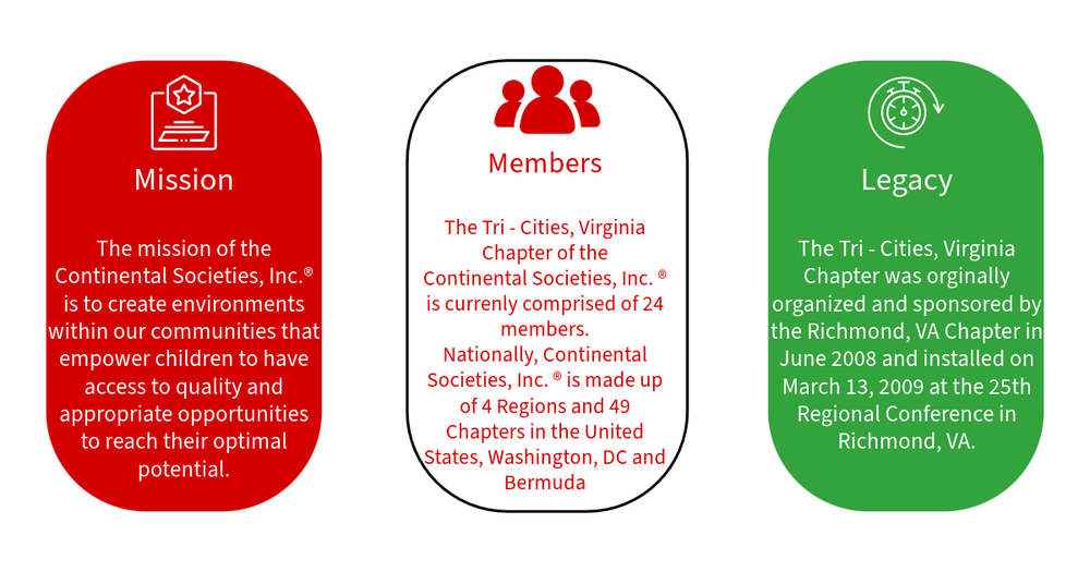 Continental Societies, INC® Tri-Cities Virginia Chapter