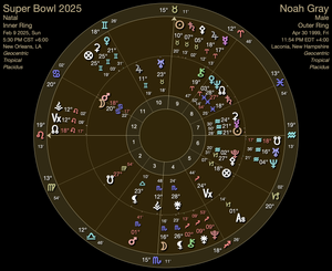 The Super Bowl 2025: Who Will Win According To Astrology? — Northern ...