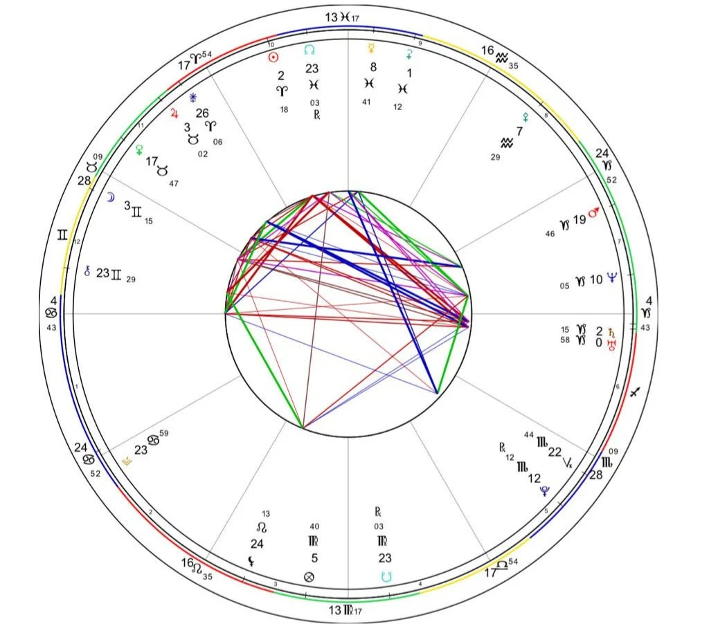 The Bridge of Mars and Venus in Astrology — Northern Astrology