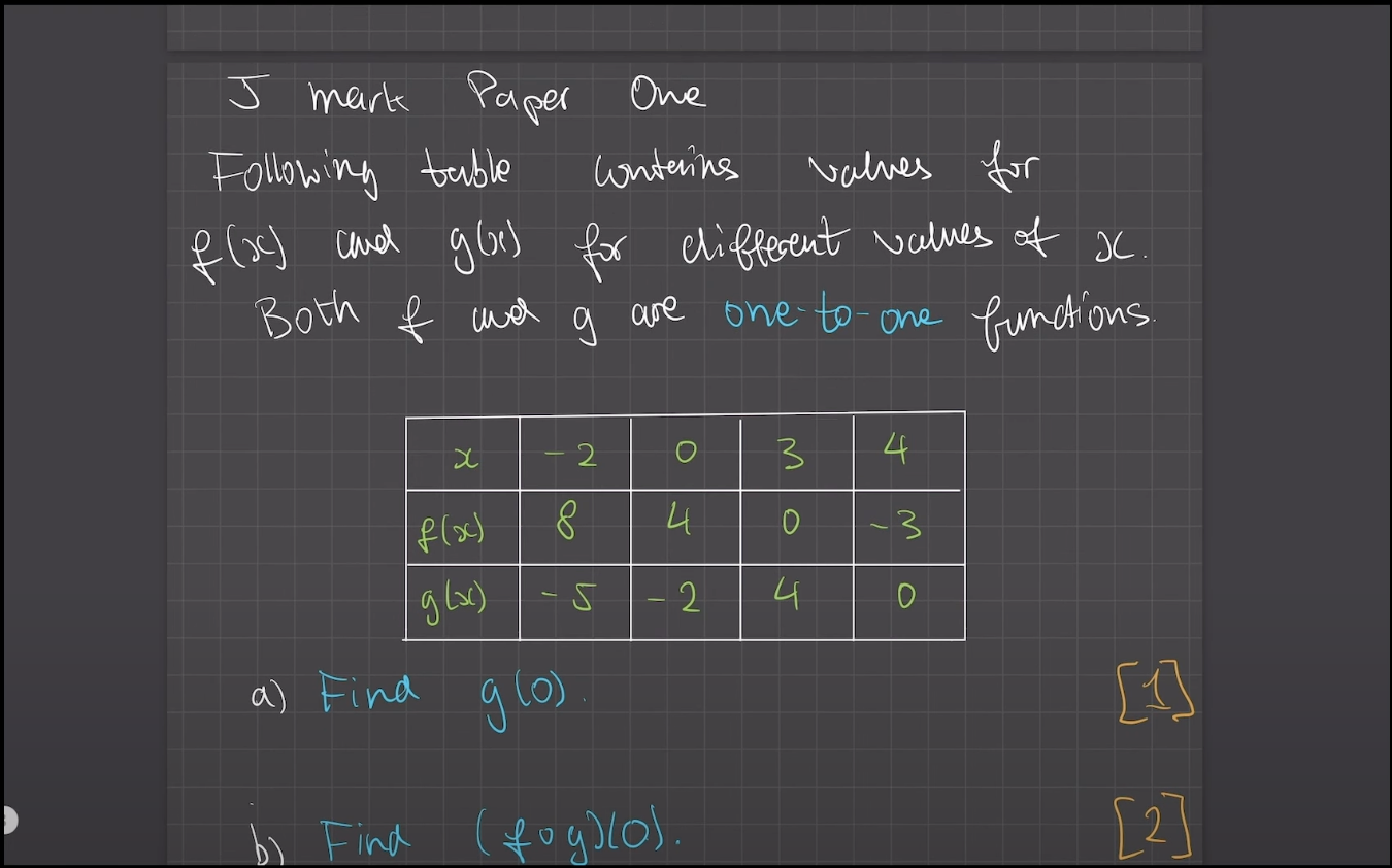 IB Math Tutor World s Best IB Tutors Think Smart