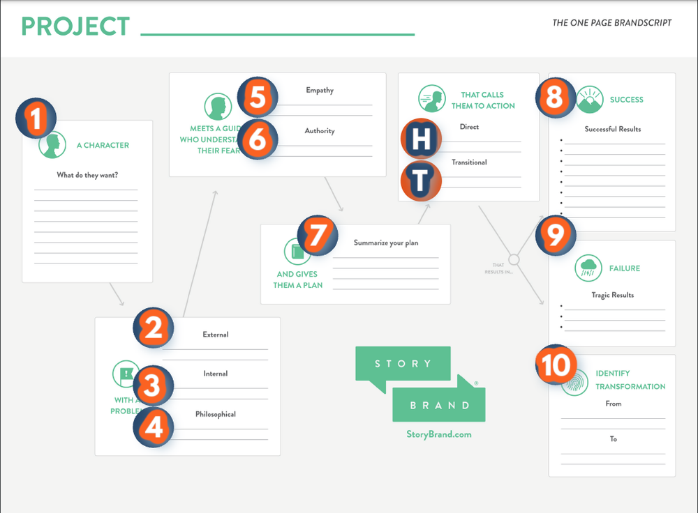 Boost Your Social Media Strategy: Use Your StoryBrand BrandScript with ...