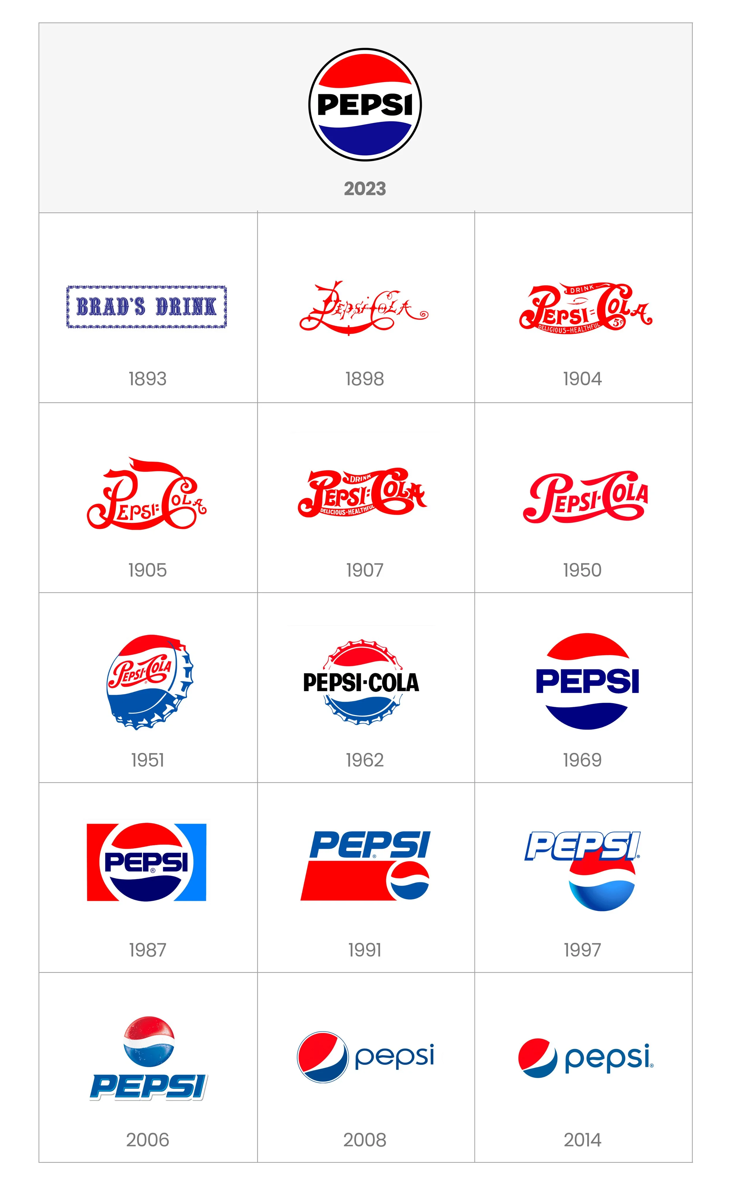 Rebrand: Pepsi 2023 Logo - by Hannah Ayla — Hanayla Creates