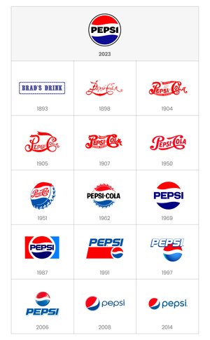 Rebrand: Pepsi 2023 Logo - by Hannah Ayla — Hanayla Creates