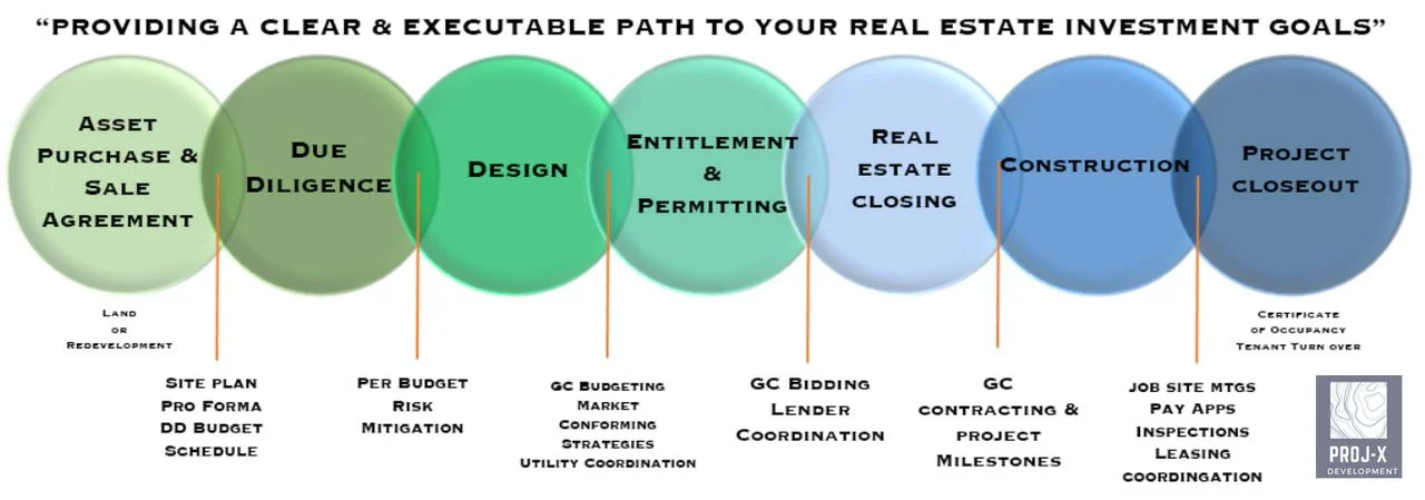 Proj-x Development Group