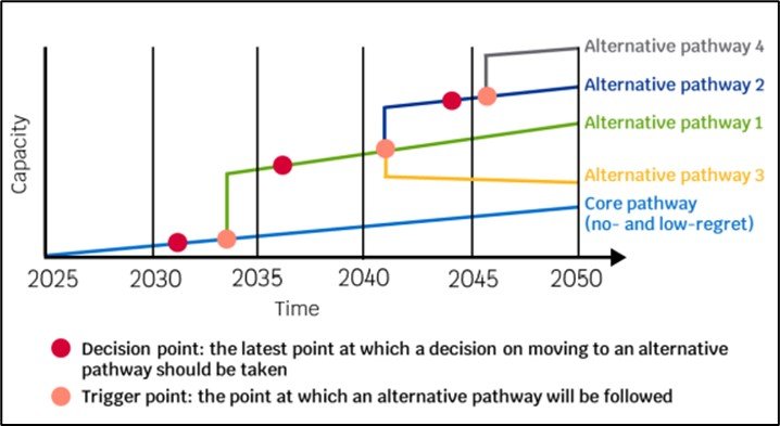 Ofwat’s Final Methodology is innovative … but companies will struggle to meet the regulator’s ...