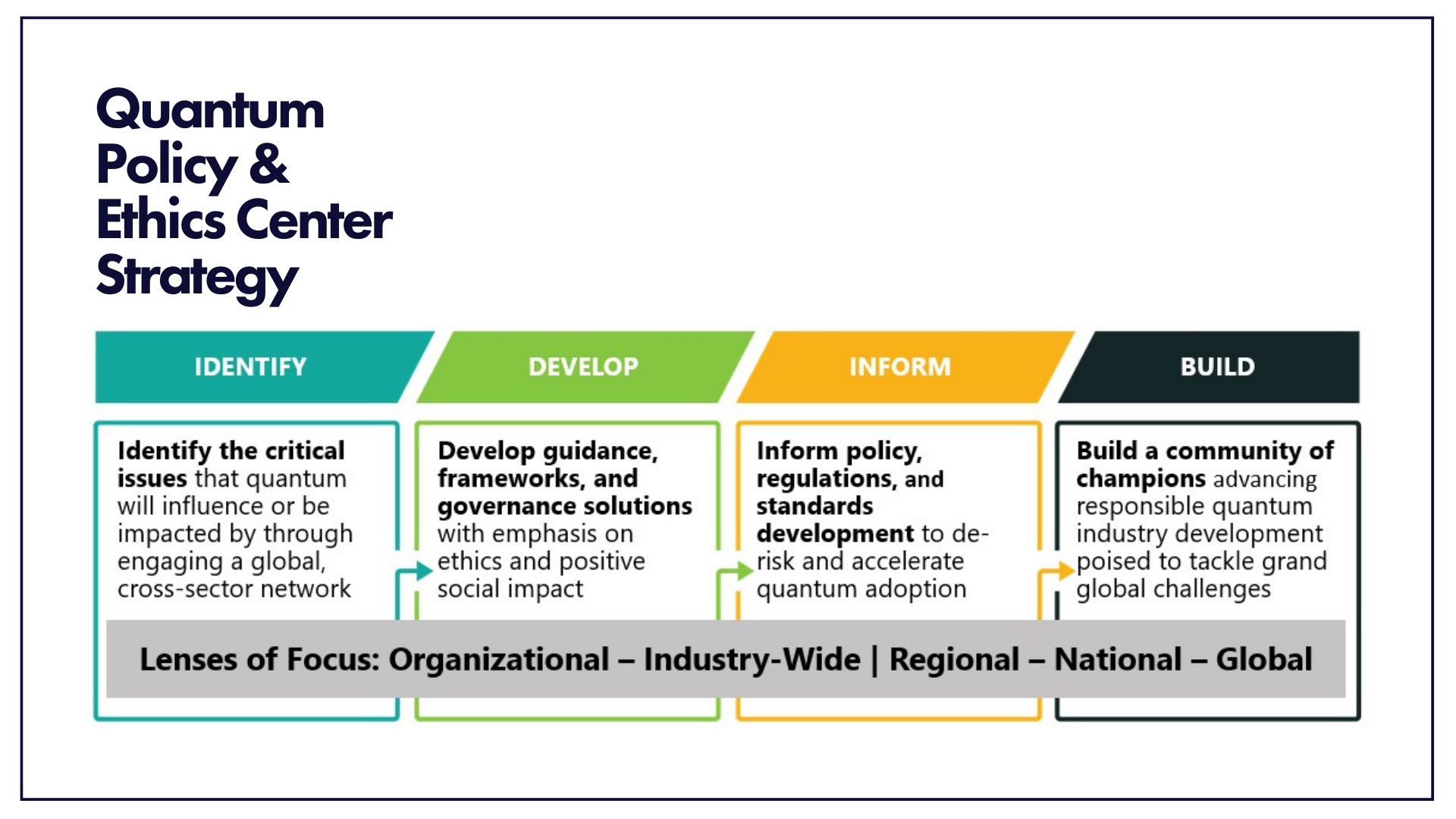Whitepaper — Quantum World Congress