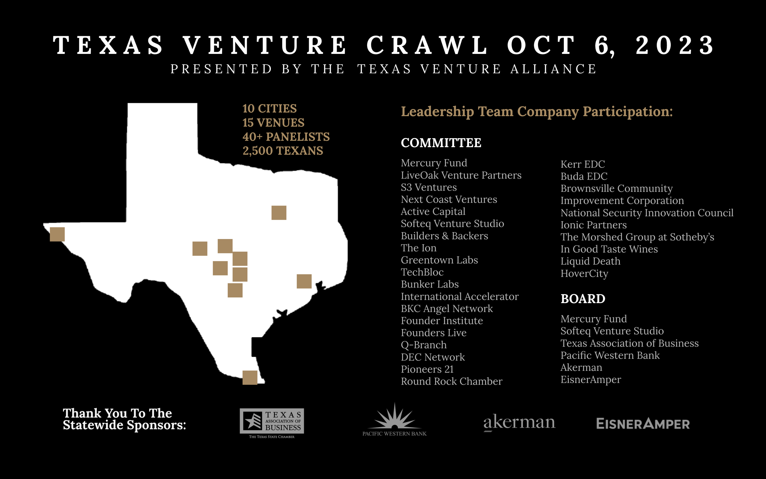 El Paso — Texas Venture Alliance