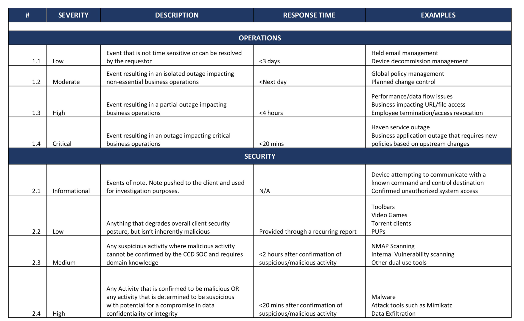 Customer Terms & Conditions - Single Tenant | Corvid Cyberdefense