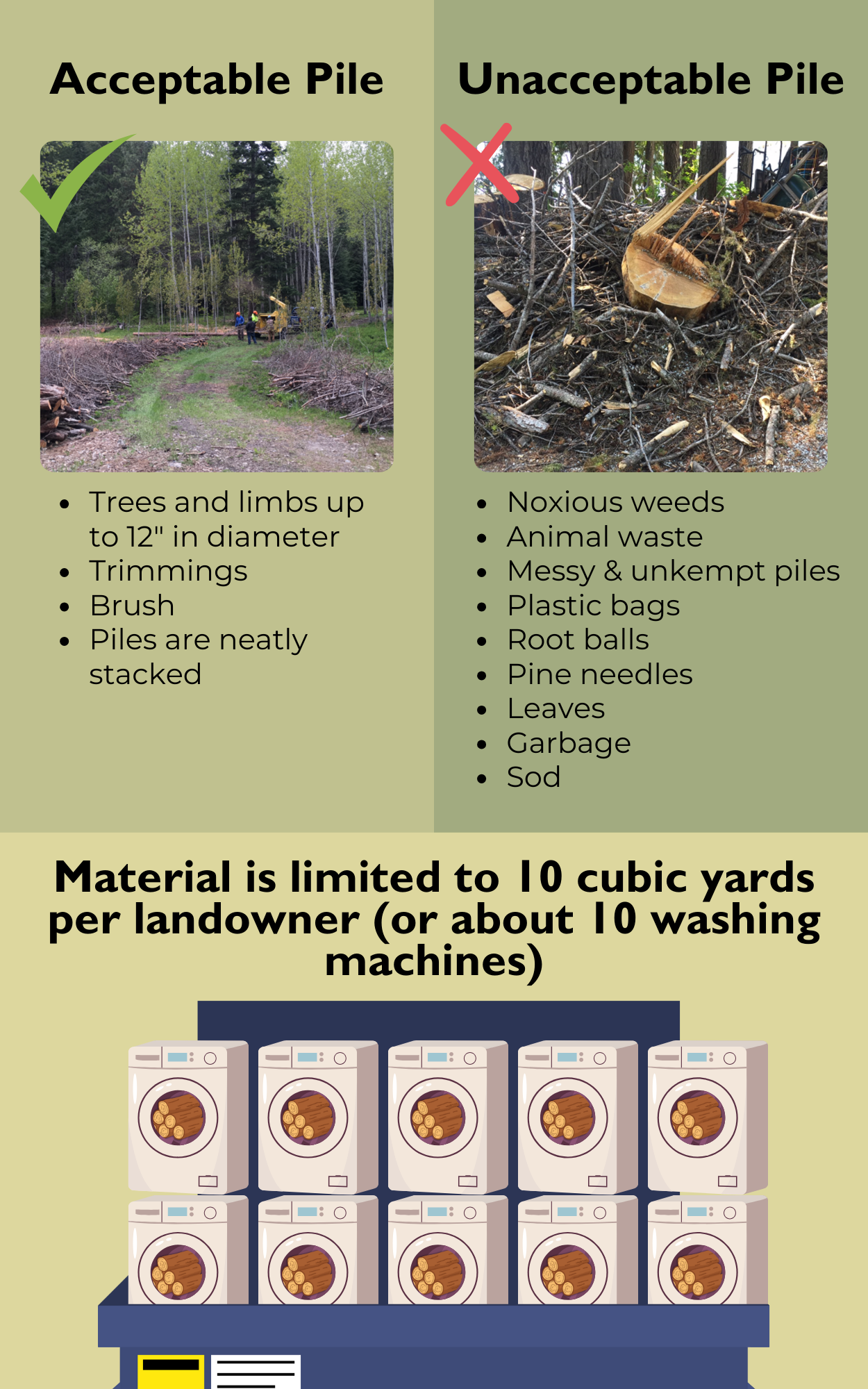 Forestry — Clark Conservation District