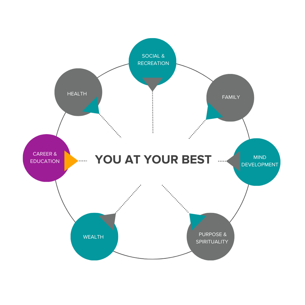 Corporate Leadership & Coaching Programs | Generation Thrive