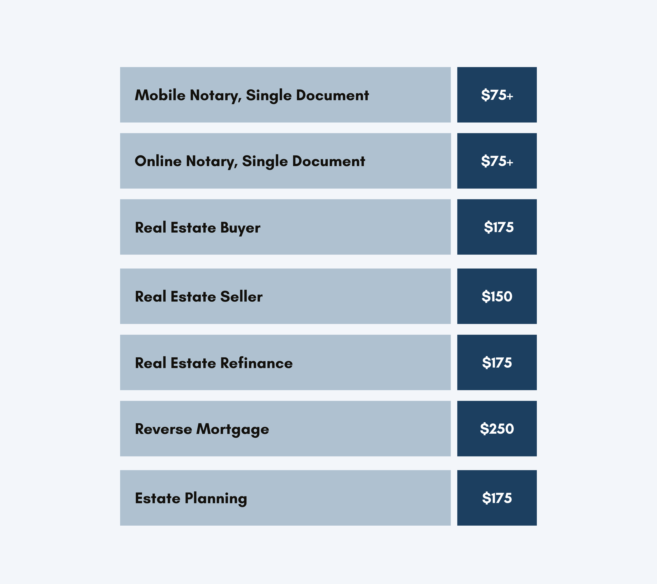 Fees — Sin City Notary