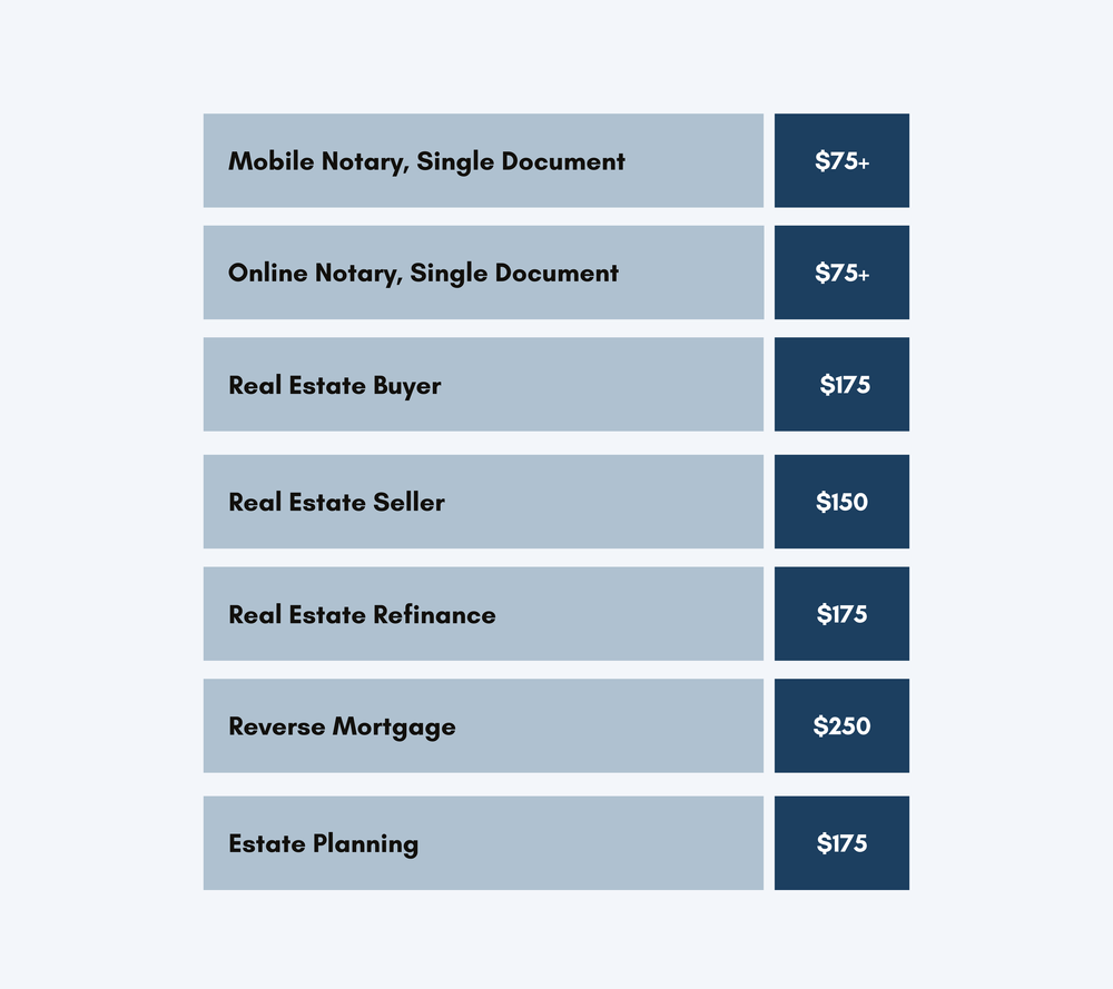 Fees — Sin City Notary