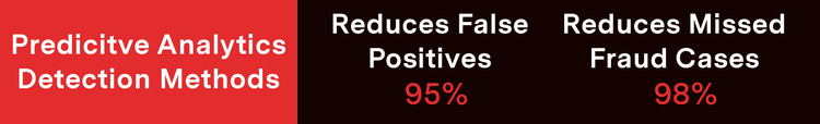 How Predictive Analytics Is Transforming Fraud Detection — Prospero AG