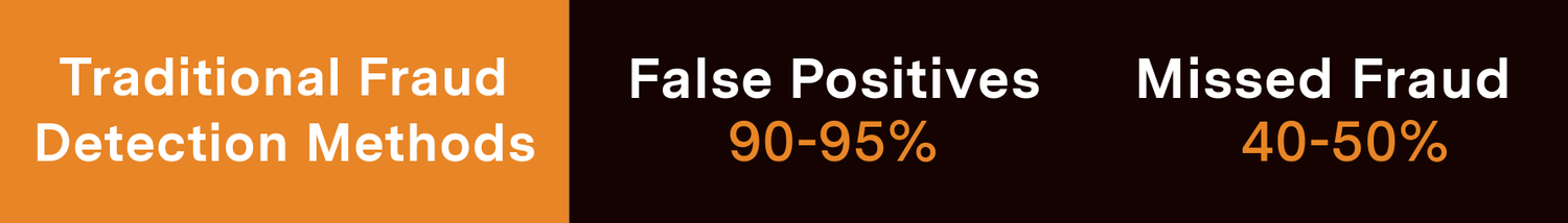 How Predictive Analytics Is Transforming Fraud Detection — Prospero AG