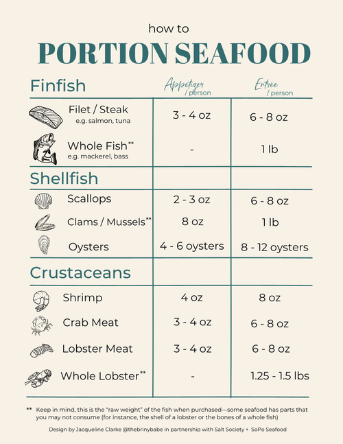 How to Portion Seafood — The Briny Babe