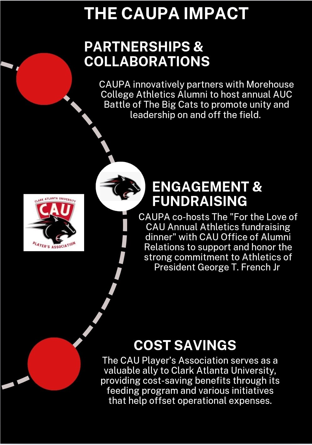 CAU Players' Association (CAUPA)