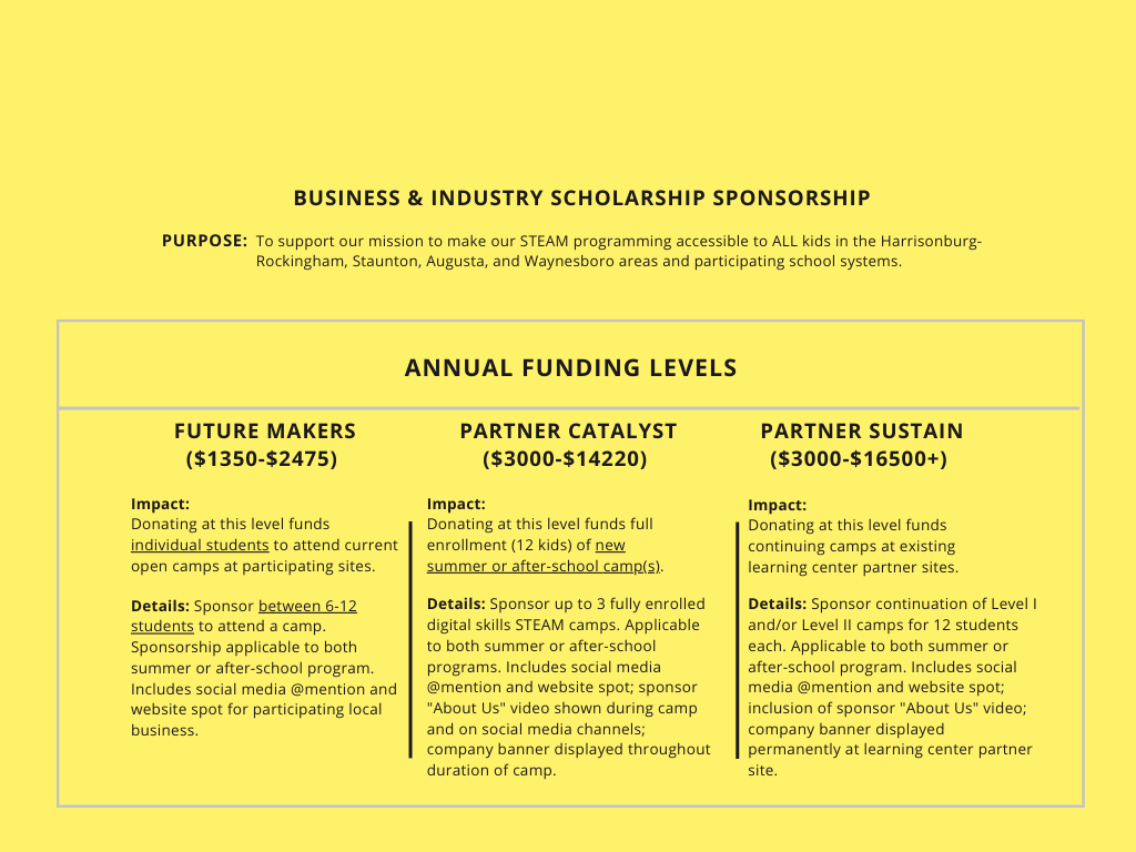 JuiceWorks 3D Scholarship — Juice Works 3D | Innovation Academy