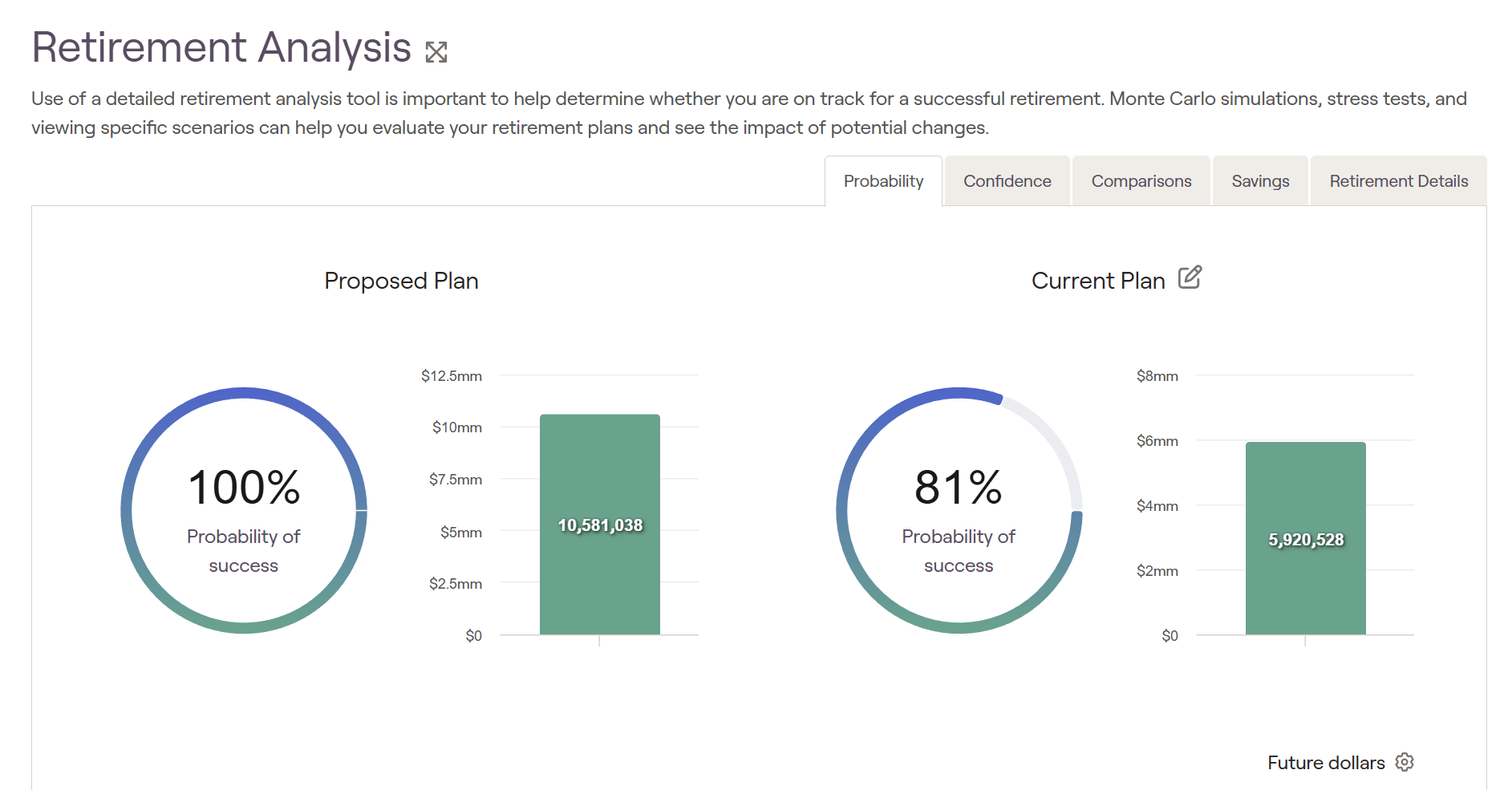 Retirement Planning | Financial Planner in Naperville, IL — Stenger ...