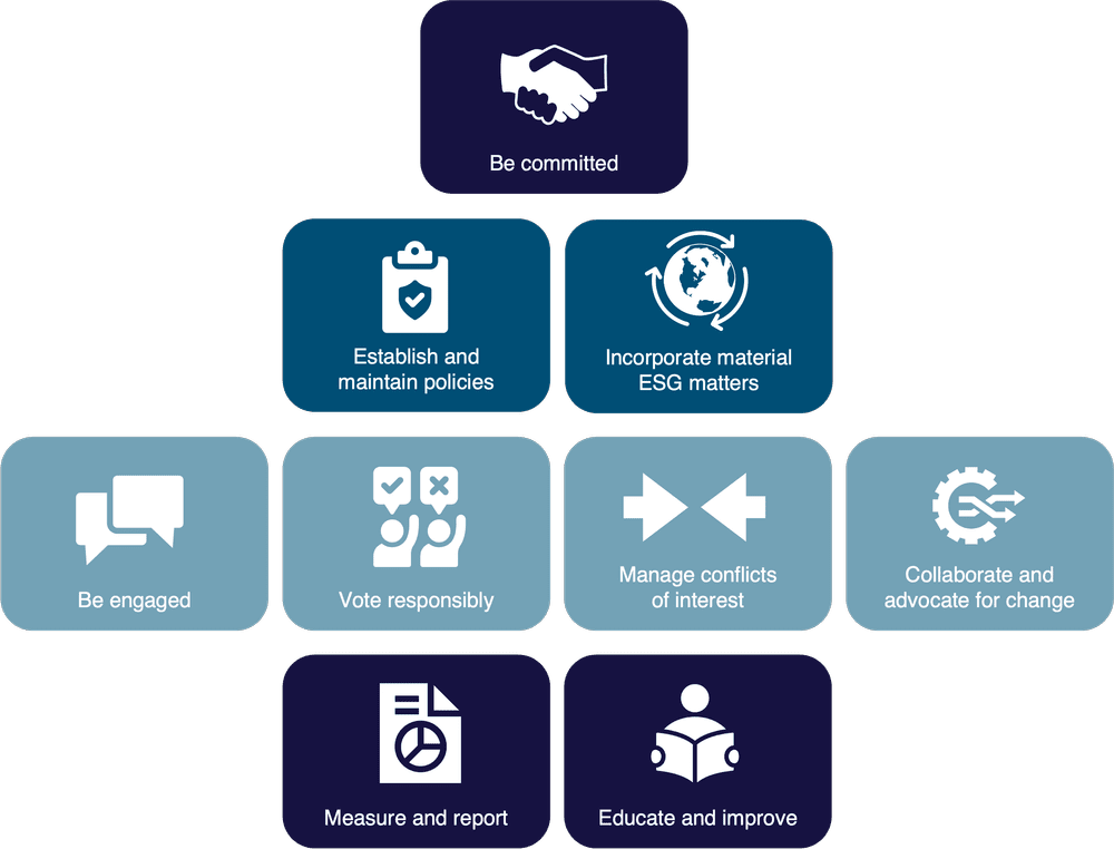 WHAT IS STEWARDSHIP — Stewardship