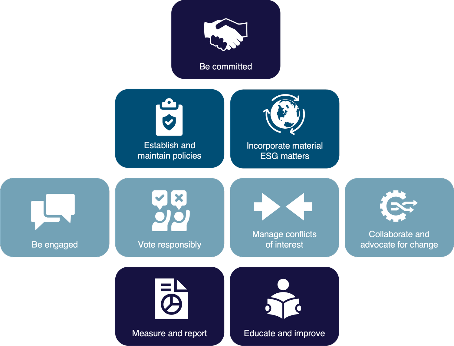 WHAT IS STEWARDSHIP — Stewardship