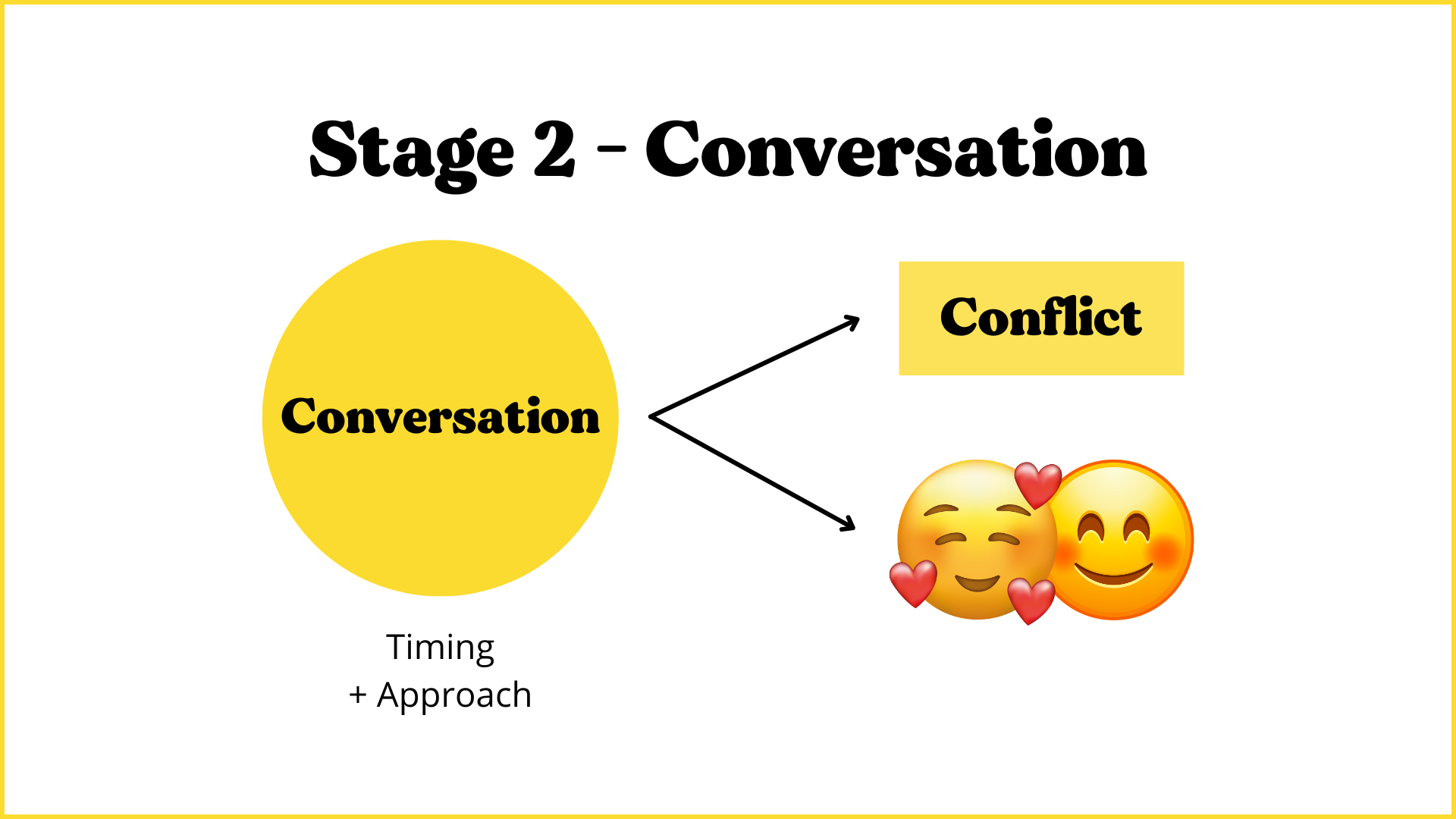 The Anatomy of an Argument — The Happy Marriage