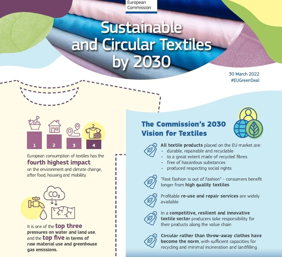 More on the EU Textiles Strategy — CISUTAC