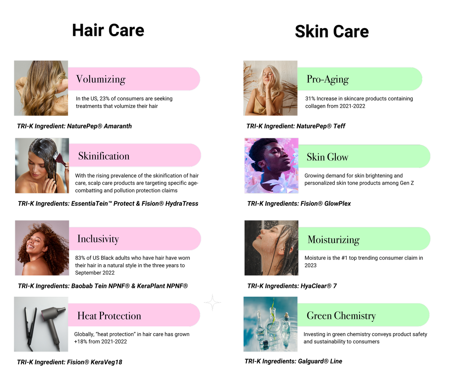 TRI-K Beauty & Personal Care Insights | Navigating Trends for 2024 — TRI-K