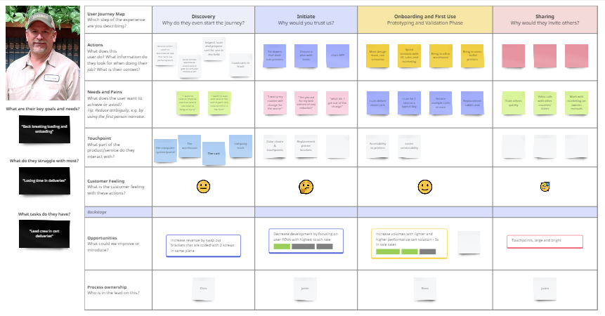 Product Design Consultant – RADIANT Product Development — RADIANT ...
