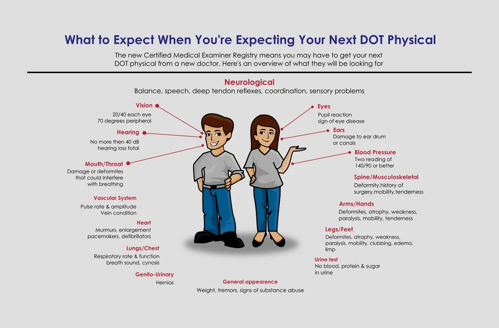 CDL Physical / DOT Physical — Redwood City Health and Wellness