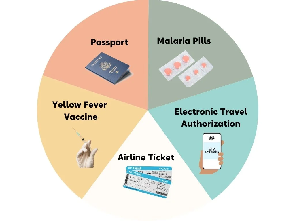 Vision Trips — Tumaini International