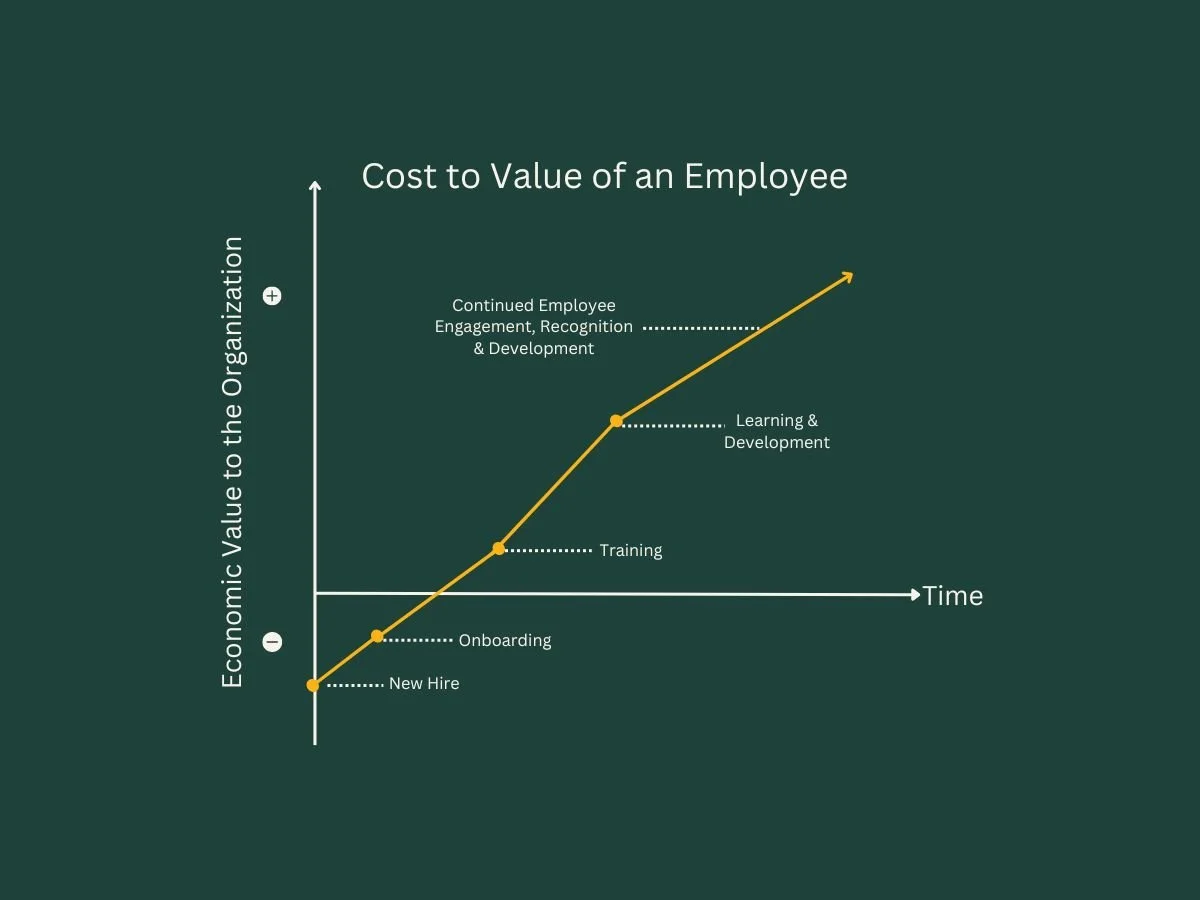 Fair Chance Employment — The Empower Group