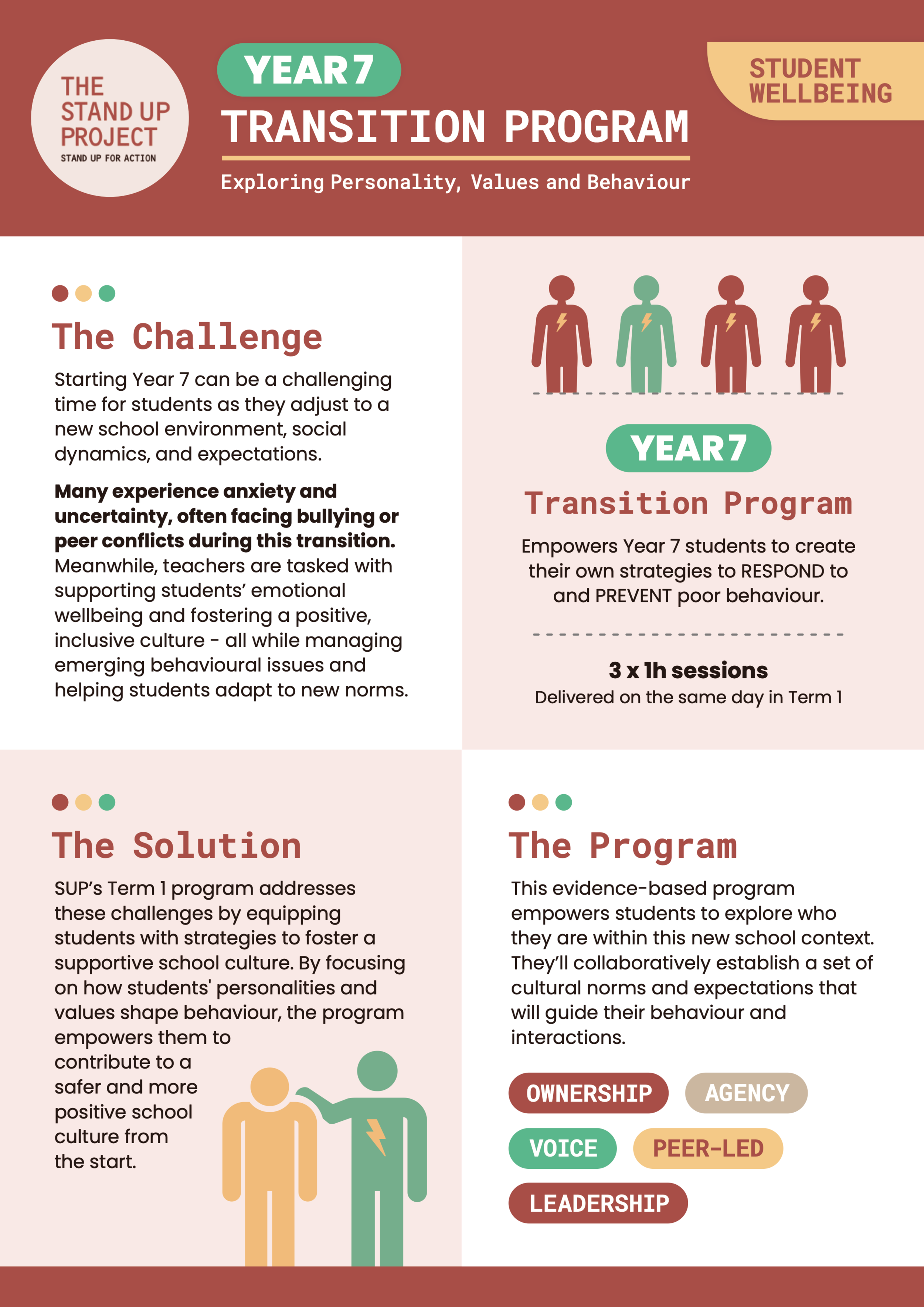 Upstander Training For Students