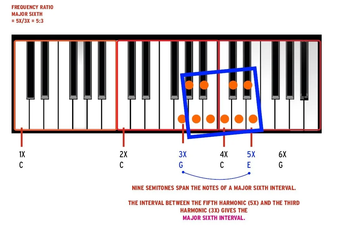 Lesson 12: Major Sixth Interval — Chordwalk