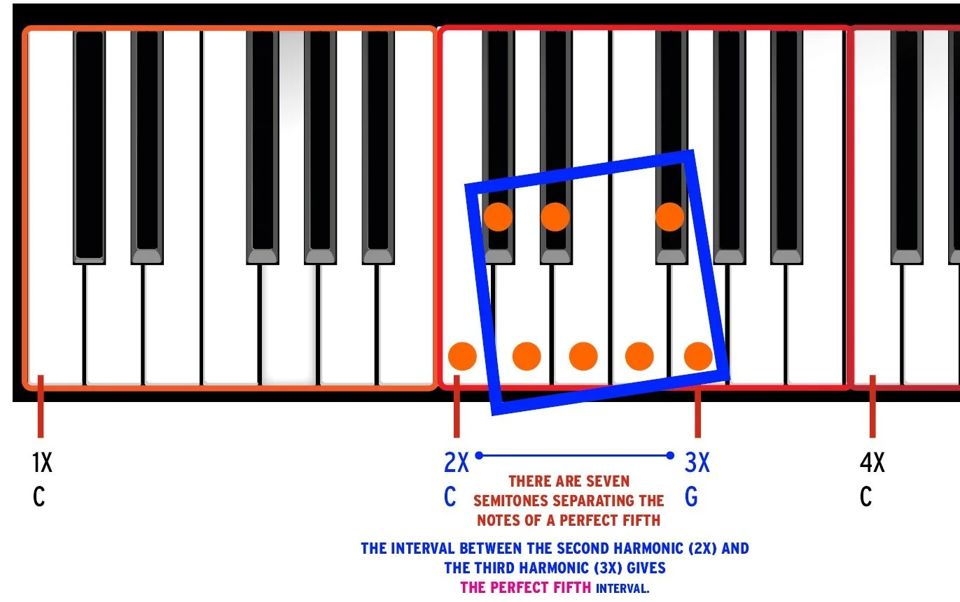 Lesson 8: Perfect Fifth Interval — Chordwalk