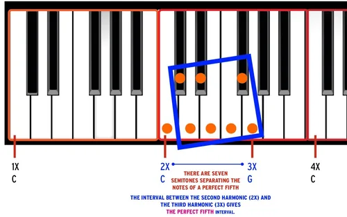 Lesson 8: Perfect Fifth Interval — Chordwalk