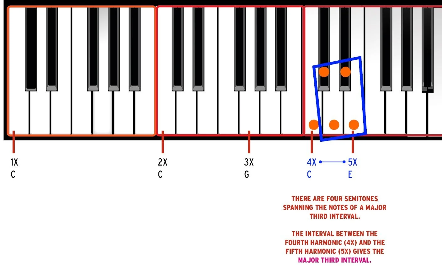 Lesson 10: Major Third Interval — Chordwalk