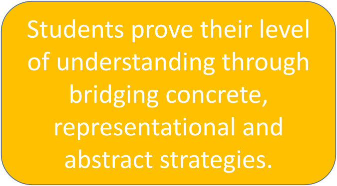 Core Values — Math Empowered