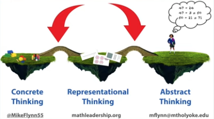 Research — Math Empowered