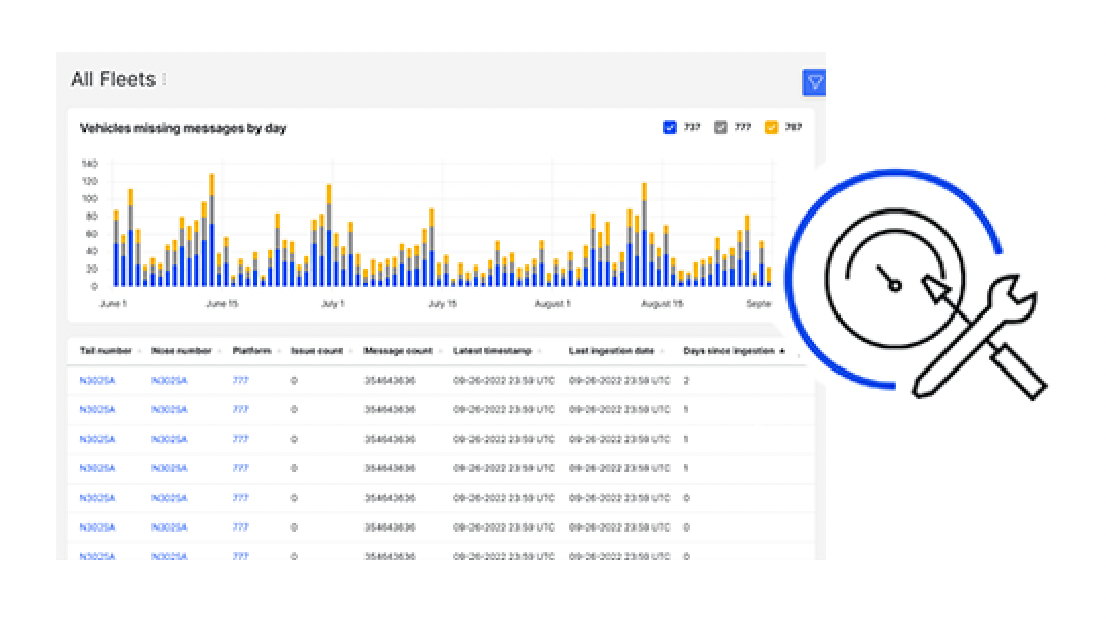 Predictive Maintenance Module | Shift5 — Shift5