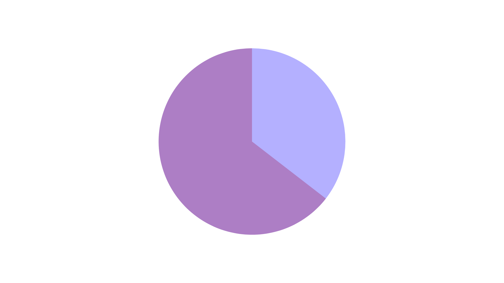 Statistics Lift Our Voices Statistics Lift Our Voices