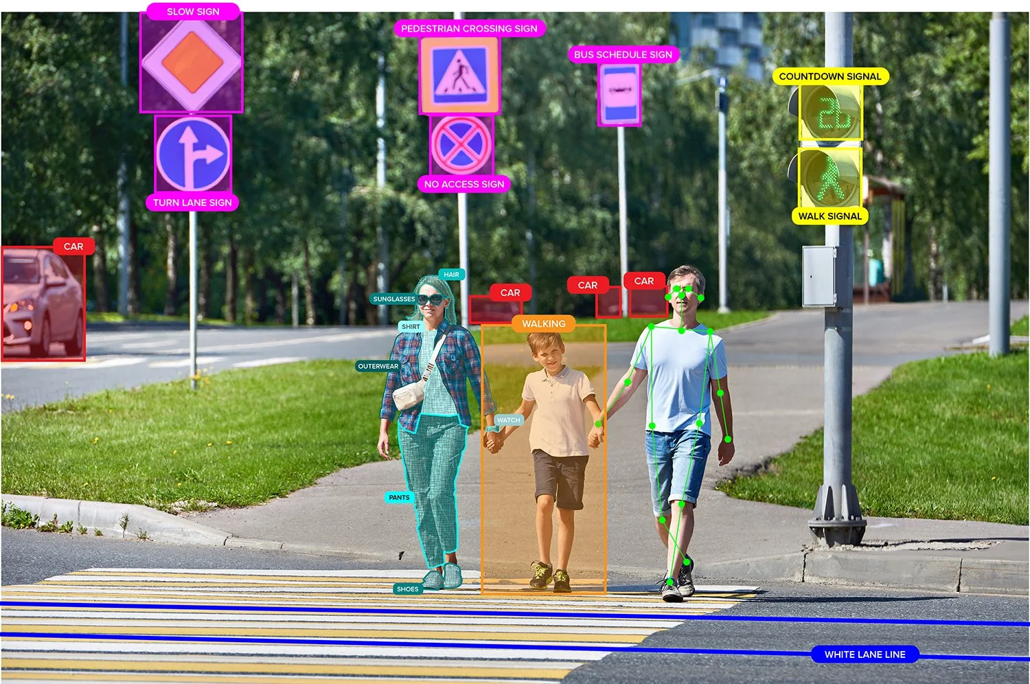DDD's Image and Video Annotation for Computer Vision Applications