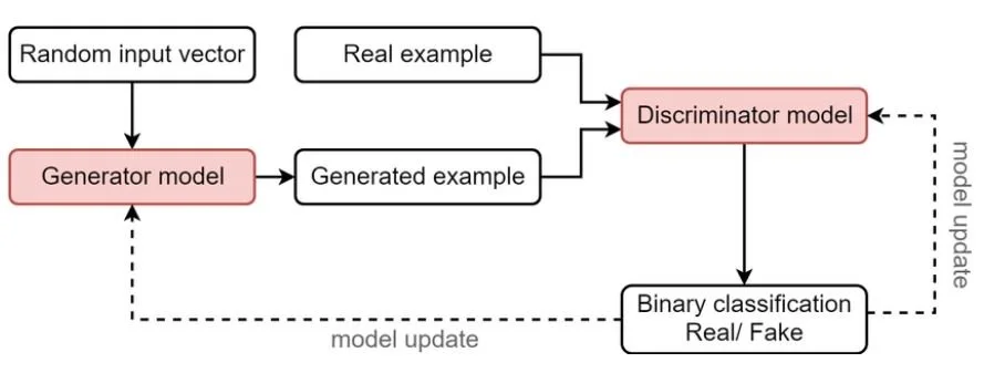 How Neural Networks Are Transforming Image Processing