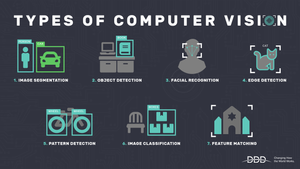 Everything You Need To Know About Computer Vision 2023 | DDD Blog