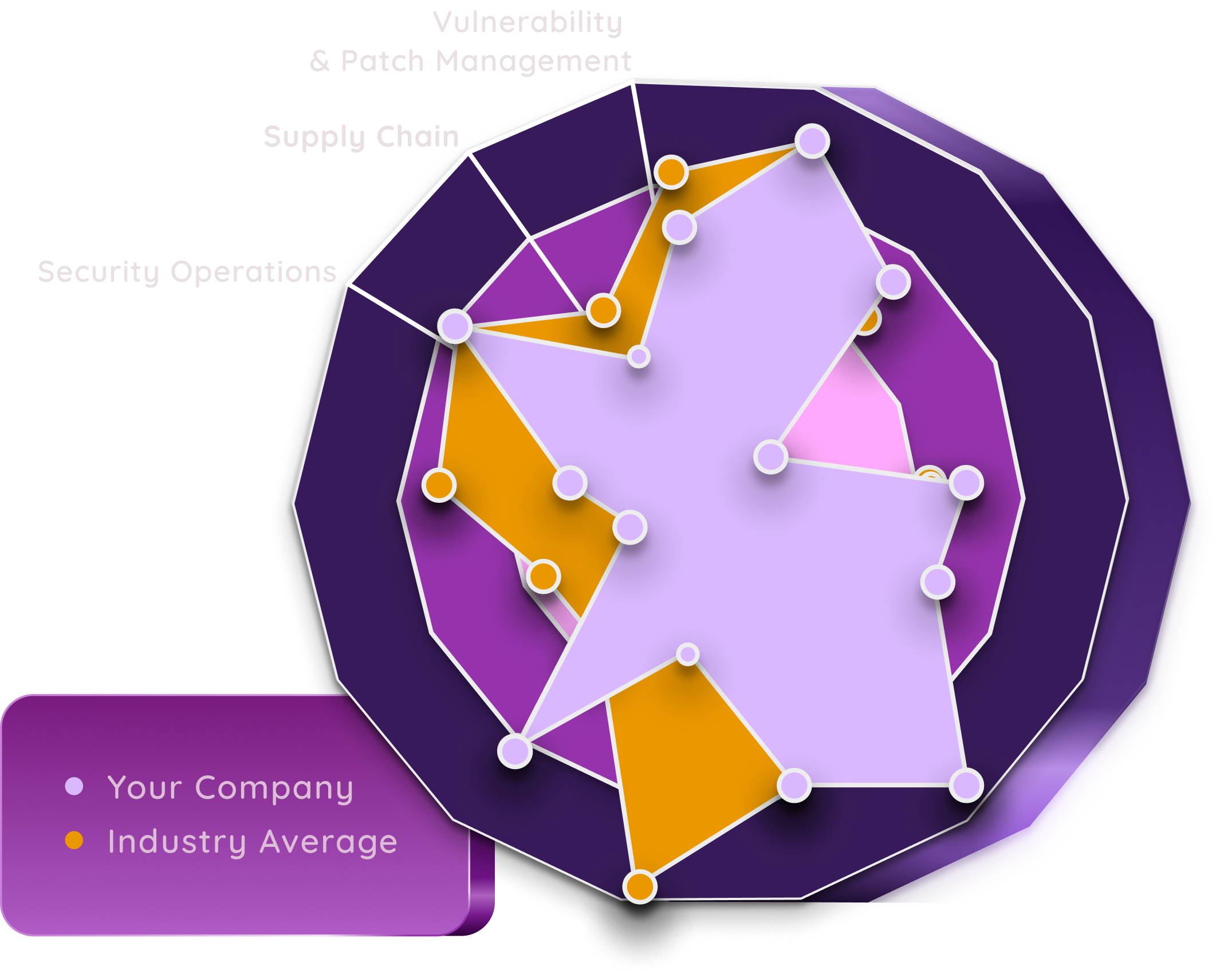 Onyxia | Cybersecurity Management Platform