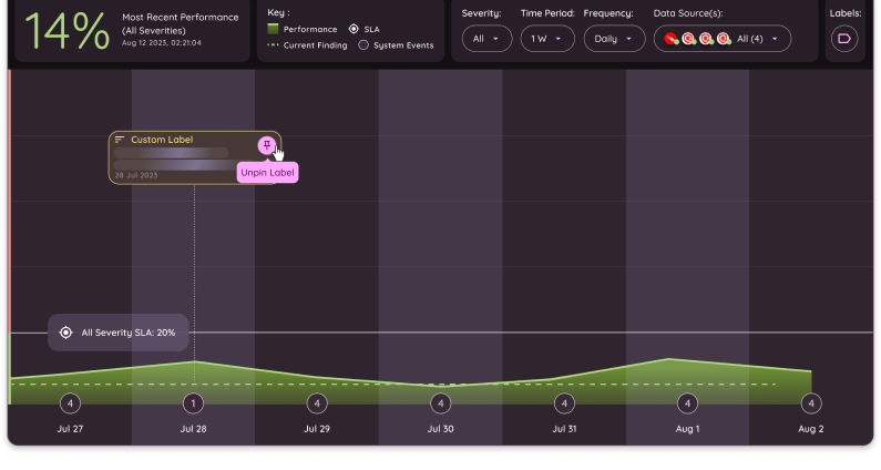 Onyxia | Cybersecurity Management Platform
