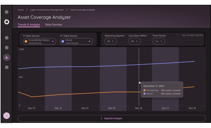 Cybersecurity Management Platform — Onyxia