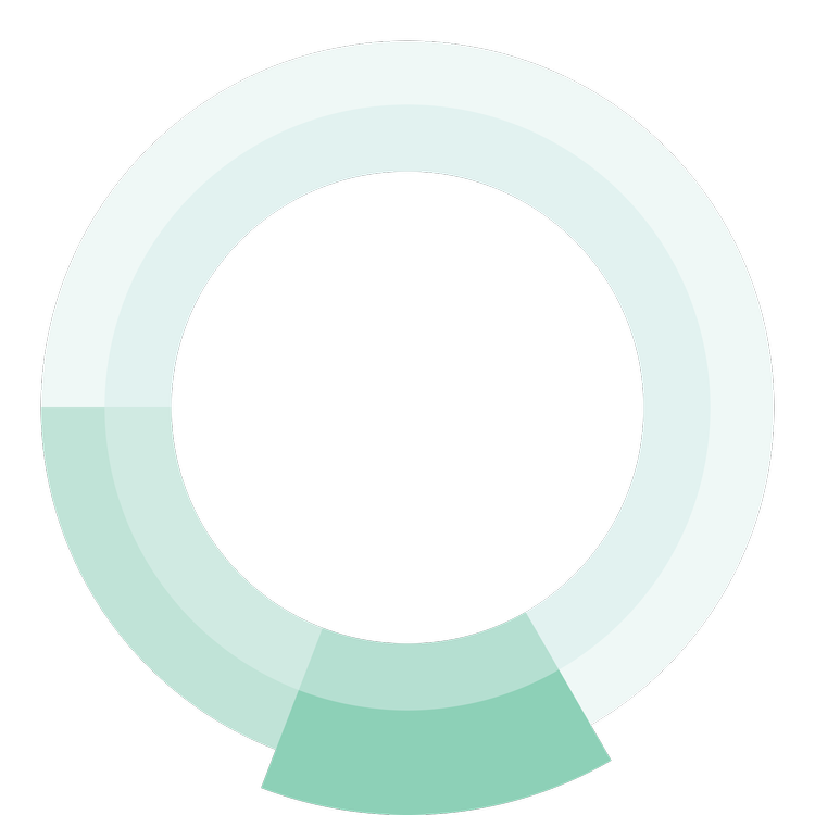 Rounds: Turning Mobile Assets Into Businesses